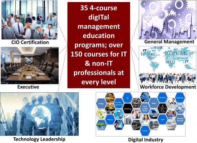 Global Institute for IT Management